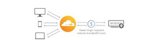 Cloudflare: what is it? And what can you do with it? | Hipex.io